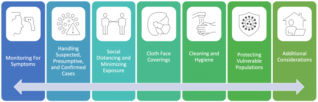 Health And Safety - Greensboro Montessori School